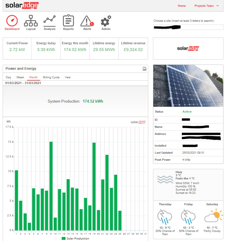 Solar PV Monitoring Solutions: The Best Apps and Platforms